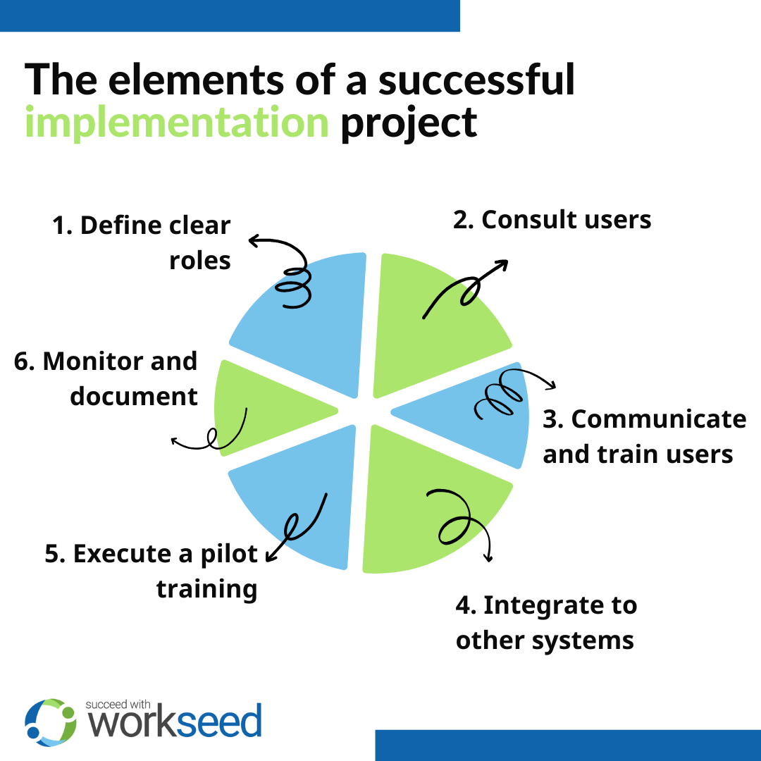 LMS Implementation Best Practices