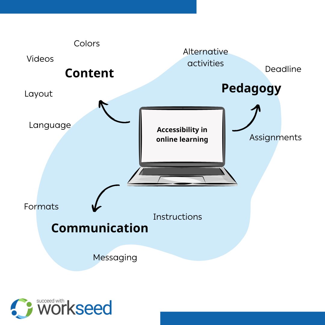 How To Bring Accessibility To Elearning | Workseed